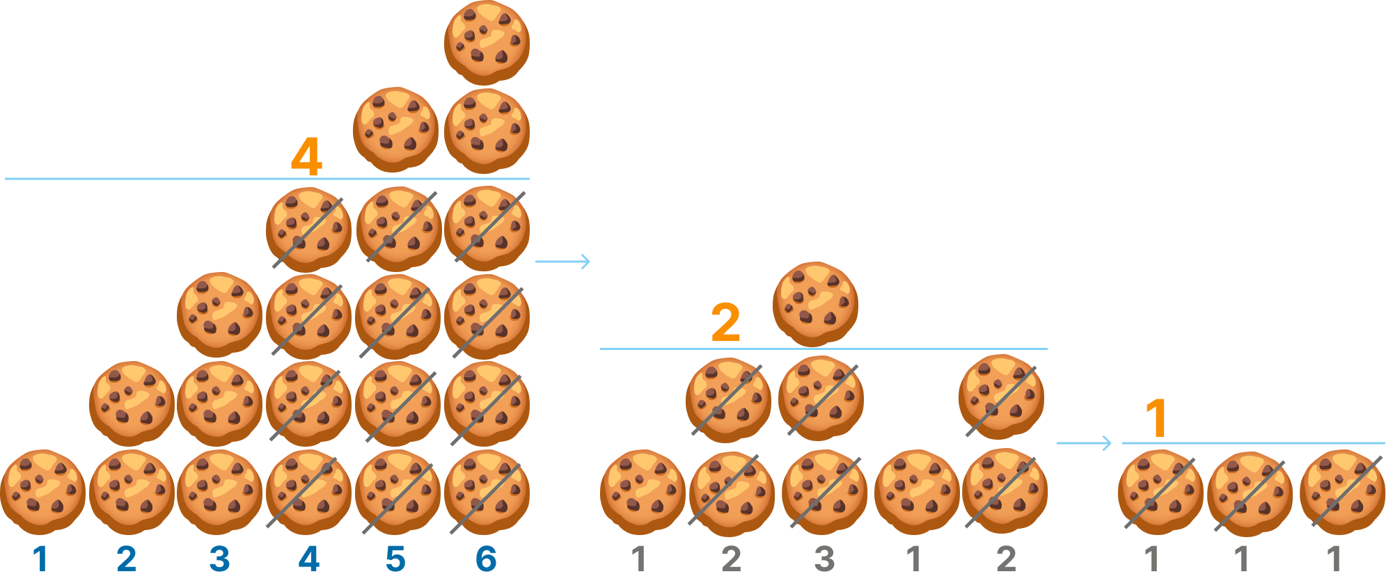 The Cookie Monster - javascript coding challenges - Js.CheckiO