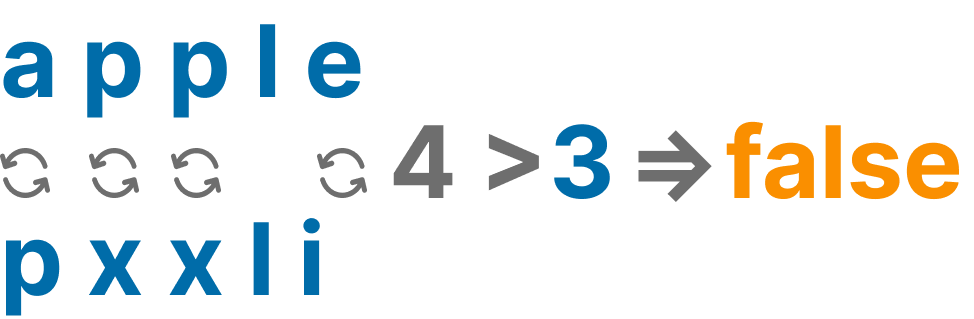 Fuzzy String Matching - javascript coding challenges - Js.CheckiO