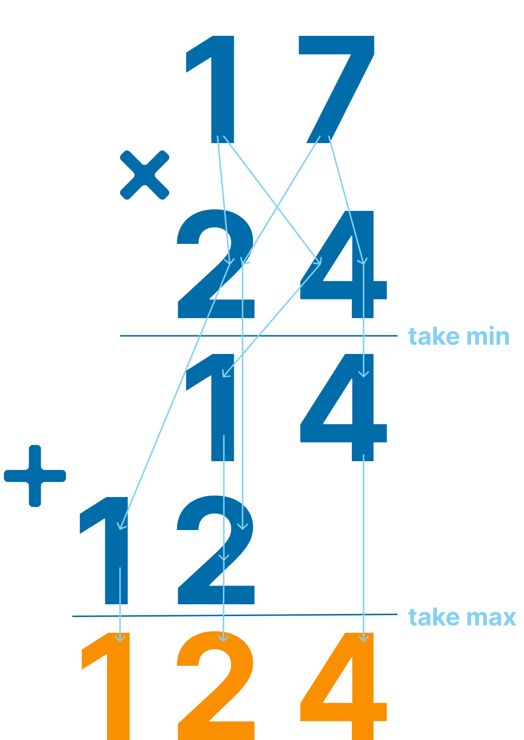 "Lunar" Multiply - javascript coding challenges - Js.CheckiO