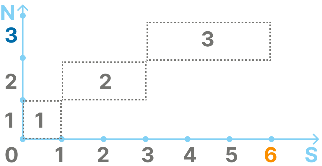 Sum Of Integers Javascript Coding Challenges Jscheckio 3013